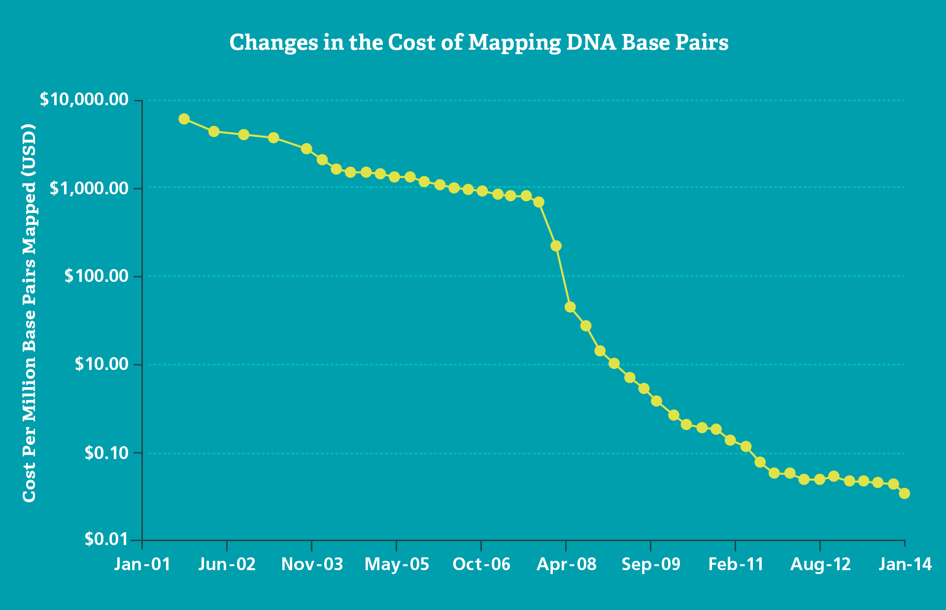 Diagnostics and Next-Generation Genetic Sequencing - Analysis Group